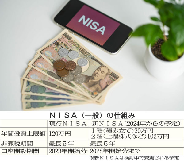 高齢者こそNISAを使いこなしたい！ 年齢に関係なくメリットを享受できる｜日刊ゲンダイDIGITAL